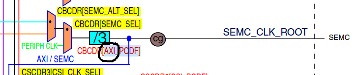 Solved: SEMC_CLK_ROOT divider question - NXP Community