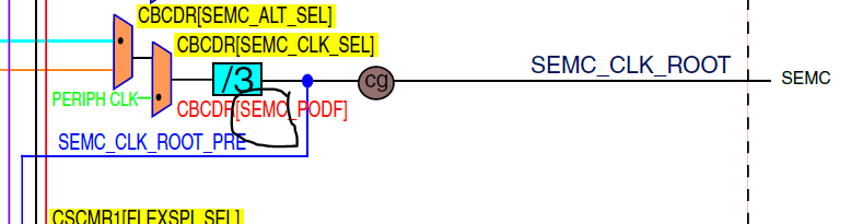 Solved: SEMC_CLK_ROOT divider question - NXP Community
