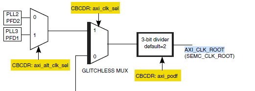 Solved: SEMC_CLK_ROOT divider question - NXP Community