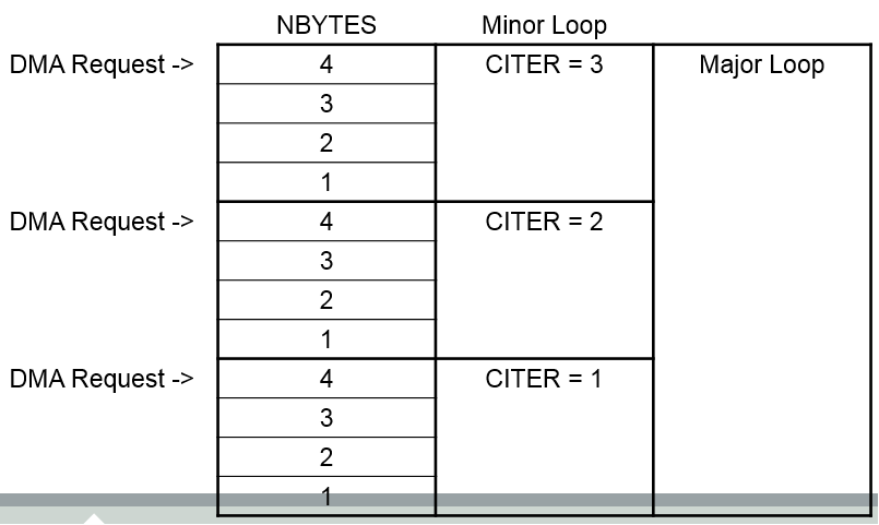 iMXRT1021 ADC multi channel DMA transfer - NXP Community