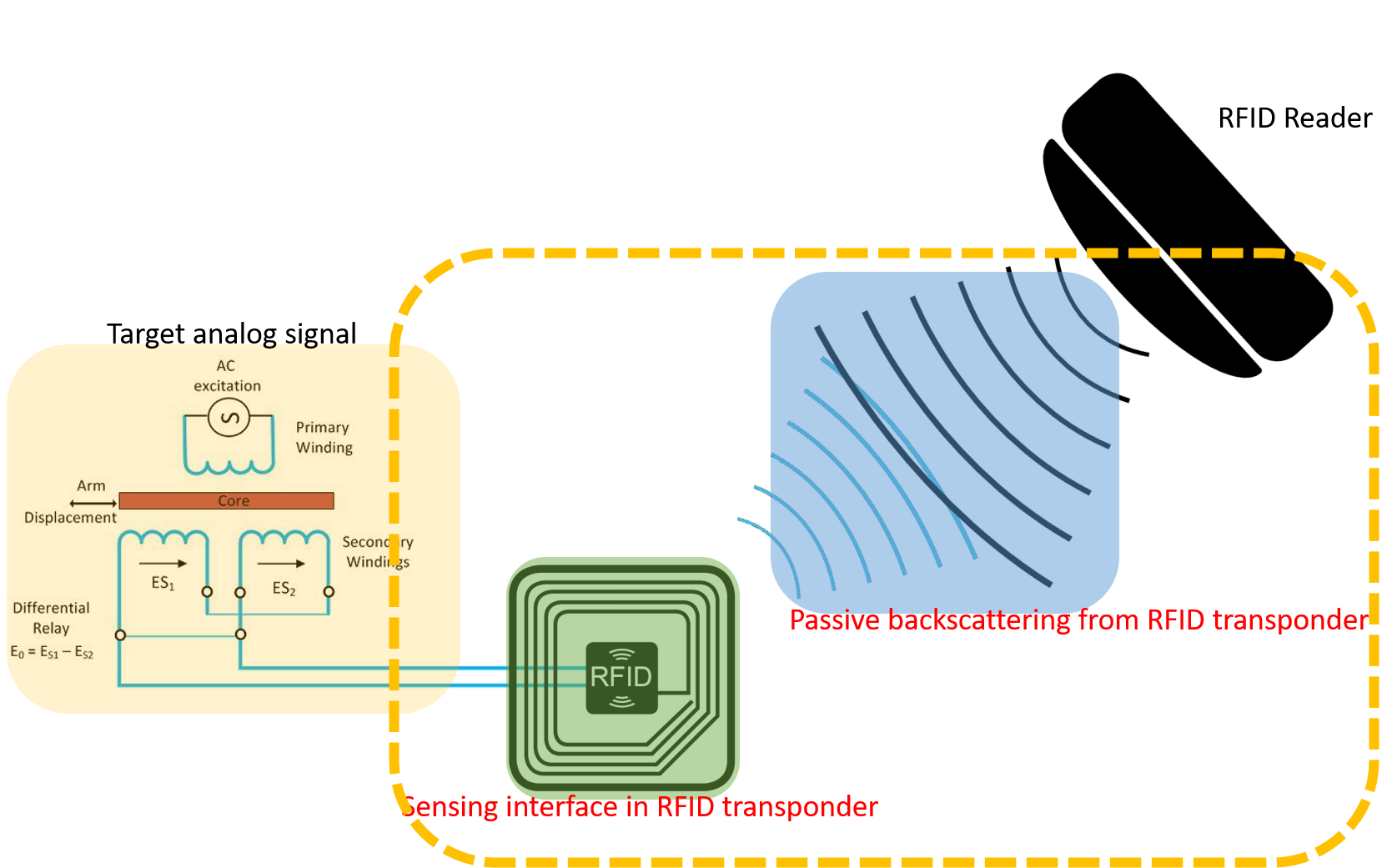 Passive Rfid Tag Circuit Diagram