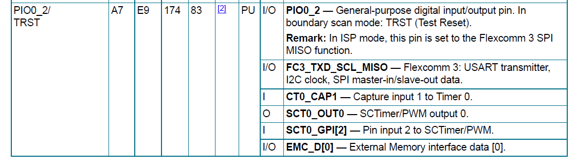LPC54606 JTAG PINS AS ALTERNATE FUNCTIONS - NXP Community