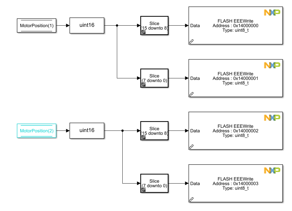 Solved: Flash EEE Read and Write - NXP Community