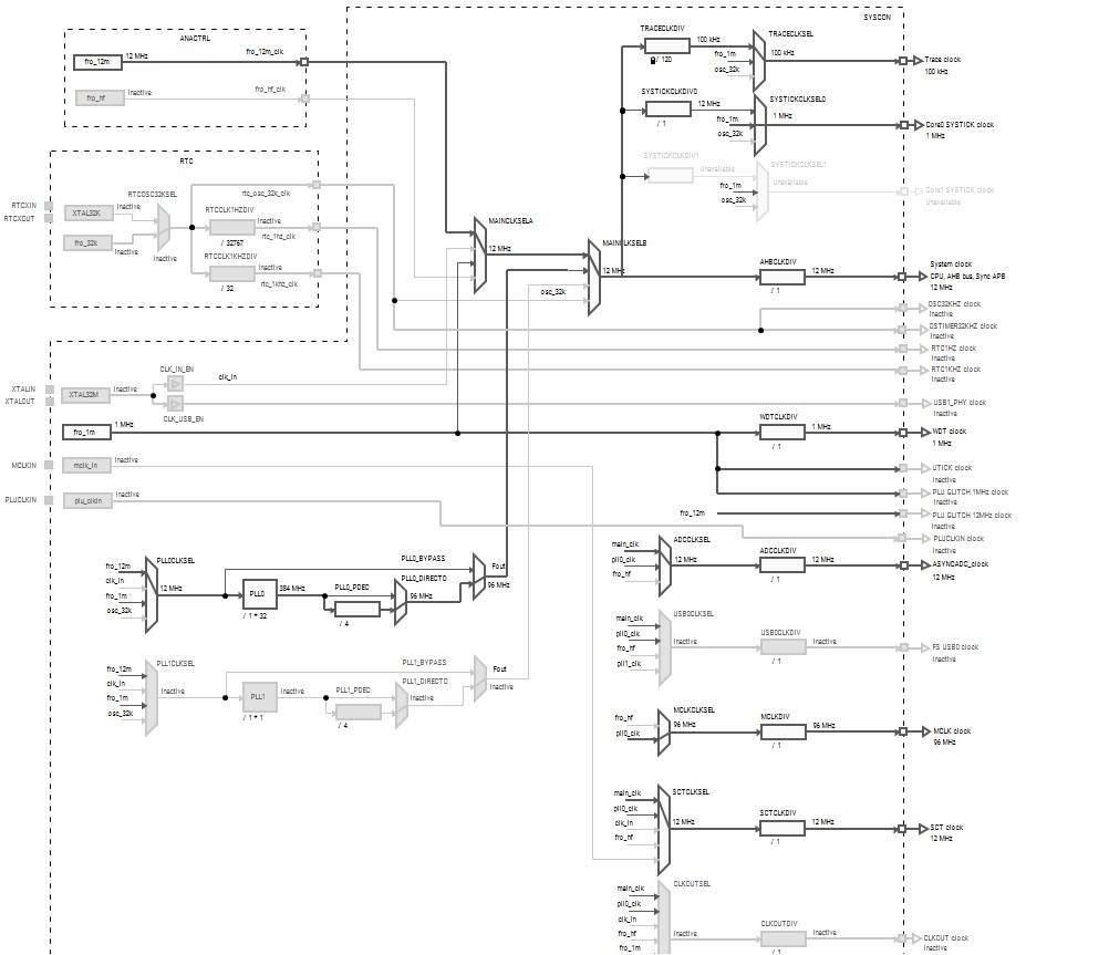 Re: LPC5528 SWD not working - NXP Community