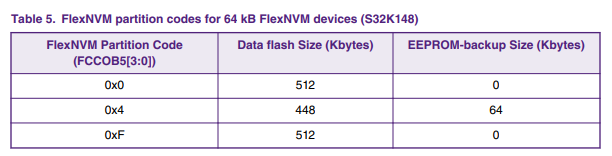 EEPROM flex issue with S32K148 - NXP Community