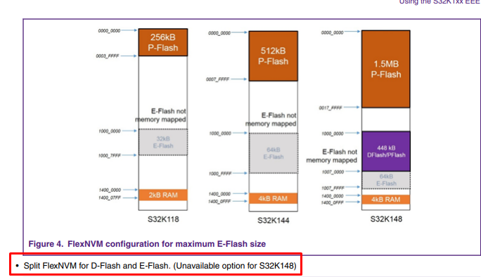 EEPROM flex issue with S32K148 - NXP Community