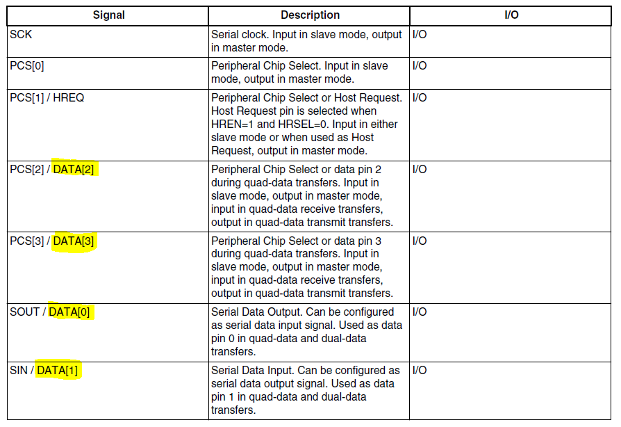Solved: LPSPI how to set for QSPI flash device - NXP Community