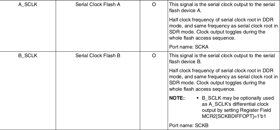 Observing half clock when accessing Quad SPI and Octal SPI memories in ...