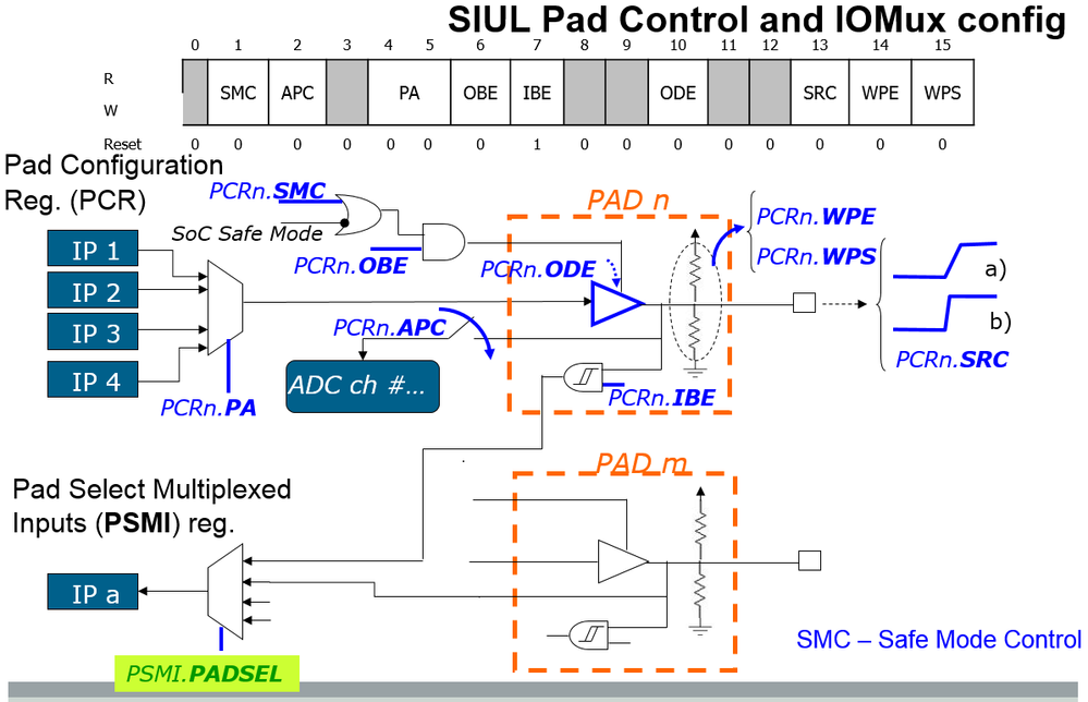 MPC5606S PSMI REGISTER CONFIGURATION - NXP Community