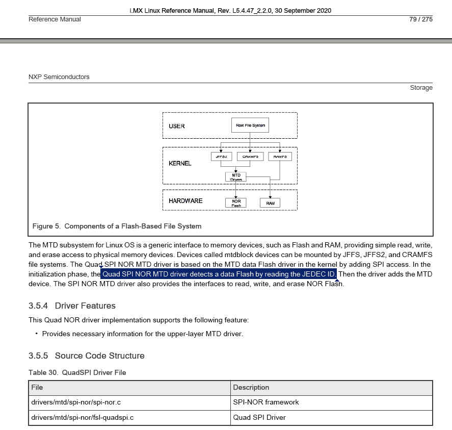 Observing half clock when accessing Quad SPI and Octal SPI memories in ...