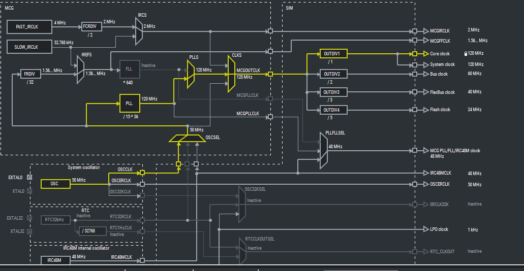 Solved: k64 USB U-disk enumeration error - NXP Community