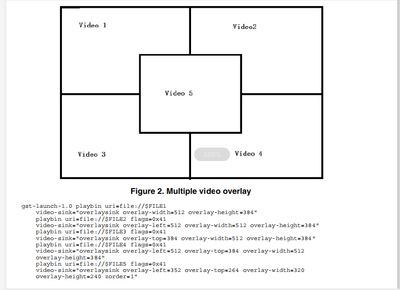 imx8mm gstreamer issue：I want to set 4 videos on the same screen - NXP ...