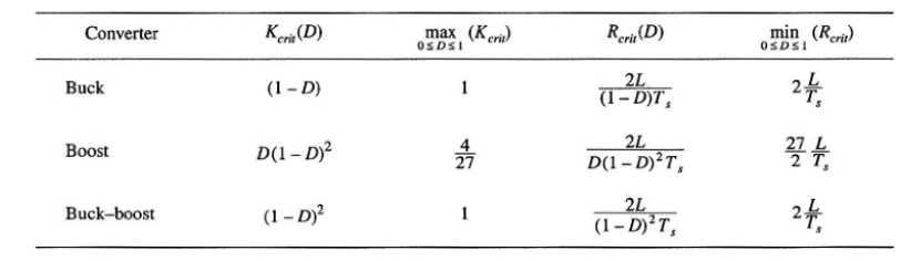 DC-DC converter DCM analysis - NXP Community