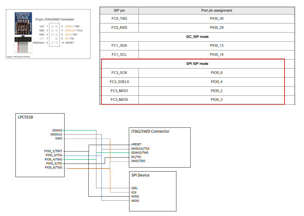 Solved: LPC5528 JTAG circuit - NXP Community