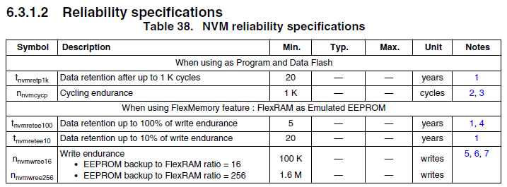 Some questions about interrupt and storage life of S32K144 EEPROM - NXP ...