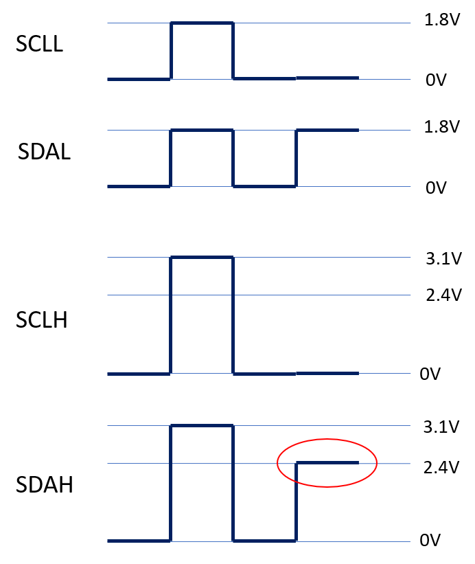I2C level shifter in PCA9450 - NXP Community