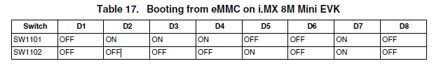 i.MX8M Mini boot from eMMC issue - NXP Community