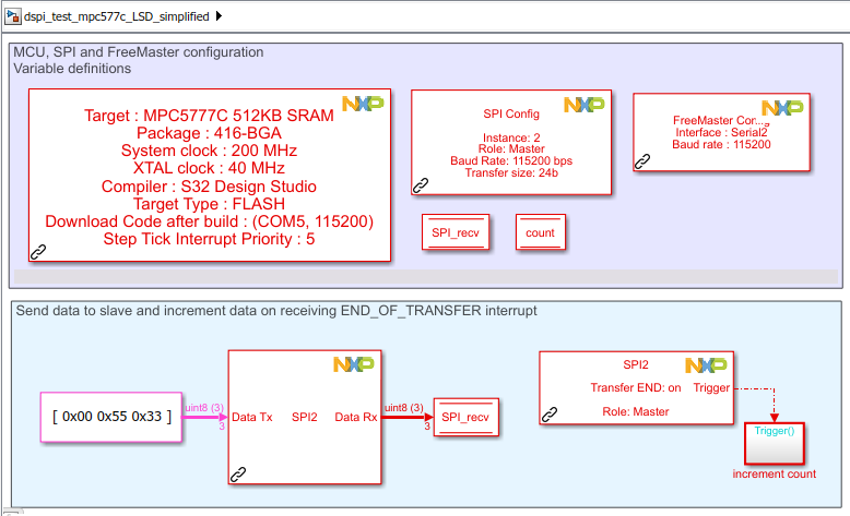 SPI Interface on MPC5775B EVB to MC33996 (HSD) Not Working - NXP Community