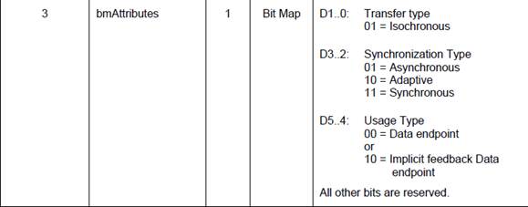 Solved: Type of USB isochronous transfer type in iMX RT USB audio ...