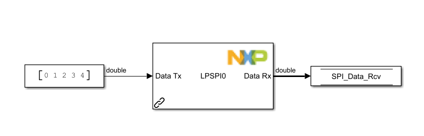 MBD TOOLS :S32K144 SPI interface application problem - NXP Community