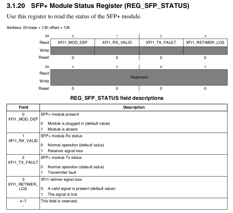 LS1046 custom board without CPLD, how to check SFP+ status - NXP Community