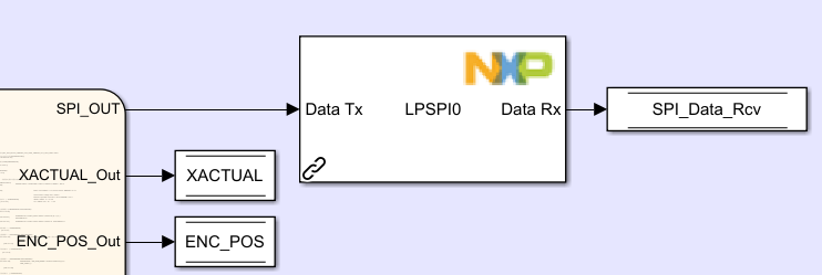 MBD TOOLS :S32K144 SPI interface application problem - NXP Community