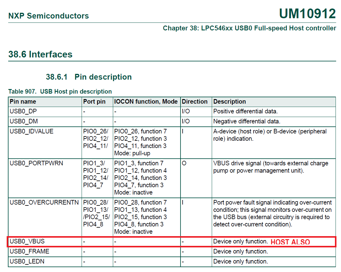 Solved: LPC54606 USB0 HOST not detecting keyboard - NXP Community
