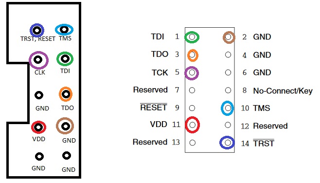 CodeWarrior 8.3 USB TAP to DSP56F807 - NXP Community