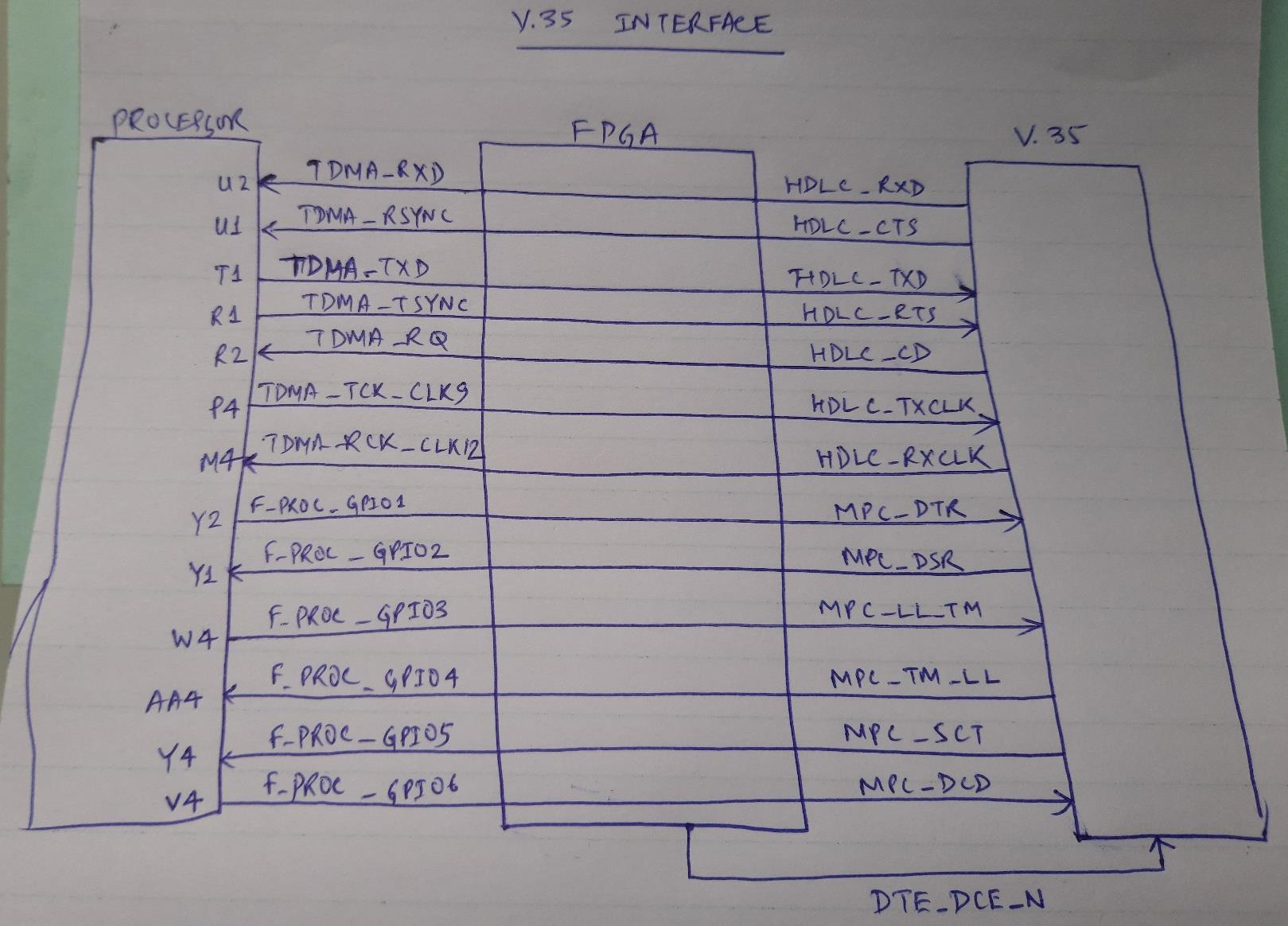 Solved: Unable to drive output on GPIO data register of T1040 - NXP Community