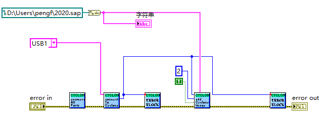 Labview conctrol Cyclone LC - NXP Community