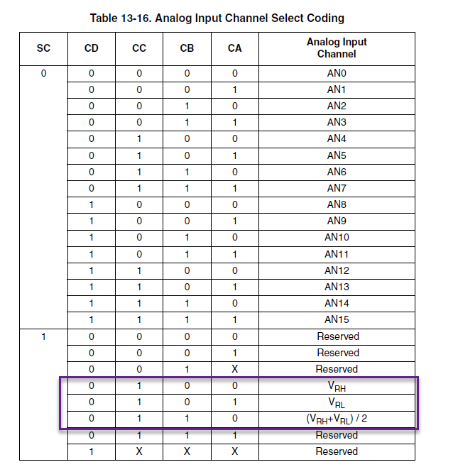 Solved: MC9S12XEP100 ADC problem - NXP Community