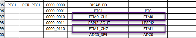 Solved: S32K146 Master for triggered SENT protocol / Short PWM Code ...