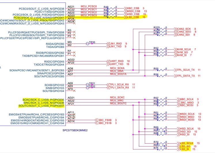 Solved: Request for HSD/LSD/MSDI Communication Examples for MPC5775B ...