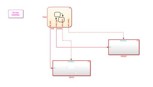 Solved: Request for HSD/LSD/MSDI Communication Examples for MPC5775B ...
