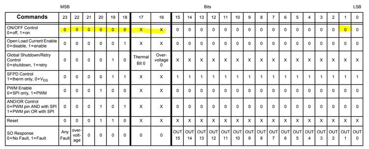Solved: Request for HSD/LSD/MSDI Communication Examples for MPC5775B ...
