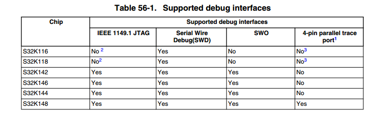 S32k146 Does Not Support Jtag Debugging Nxp Community
