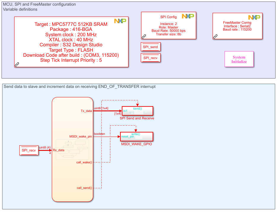 Unable to Read Registers of MSDI chip CD1030 over SPI on MPC5775B EVB ...