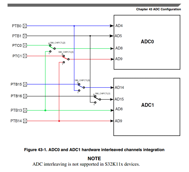Solved: The conversion value of S32K144 ADC module is abnormal? - NXP Community