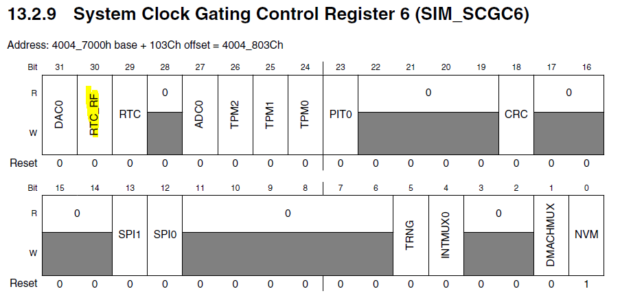 Solved: Kinetis KL82: Cannot access VBAT register - NXP Community
