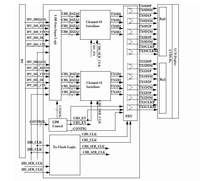 how to generate waveform for LVDS interface based on iMx6 solo - NXP ...