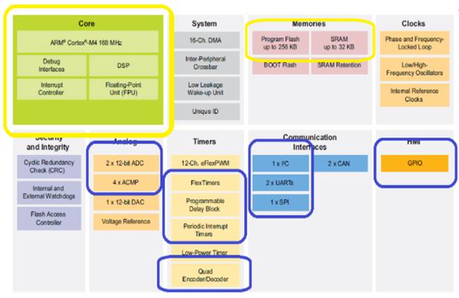 Model-Based Design Toolbox for Kinetis V Series Microcontrollers - NXP ...