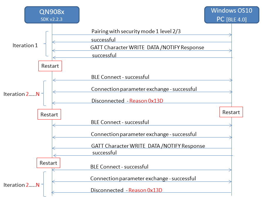 QN908x as BLE Peripheral connection throwing 0x13D error very ...