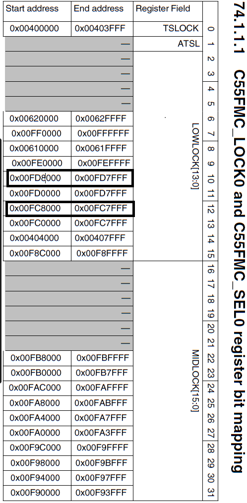 Solved: MPC5748G Mis-Type in Reference Manual - NXP Community