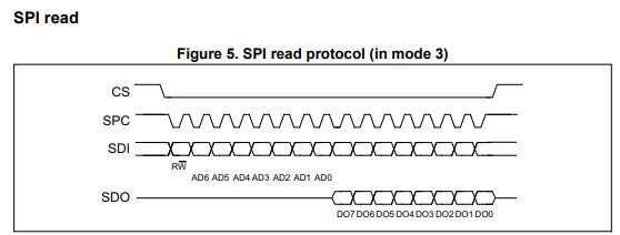 Solved: S32K148 LPSPI unexpected data - NXP Community