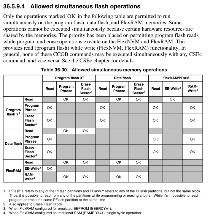 Bootloader and eeprom in Nvm on s32k146 - NXP Community