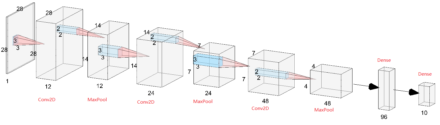 CNN on FRDM_K64 - NXP Community
