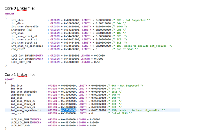Solved: Memory mapping for IPCF in S32G2 - NXP Community