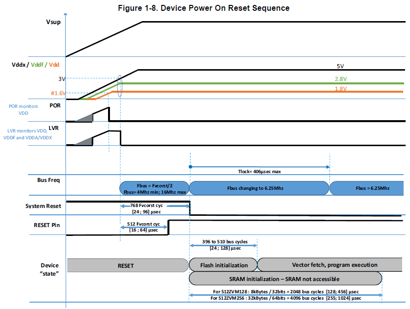 S12Z fails to boot - NXP Community