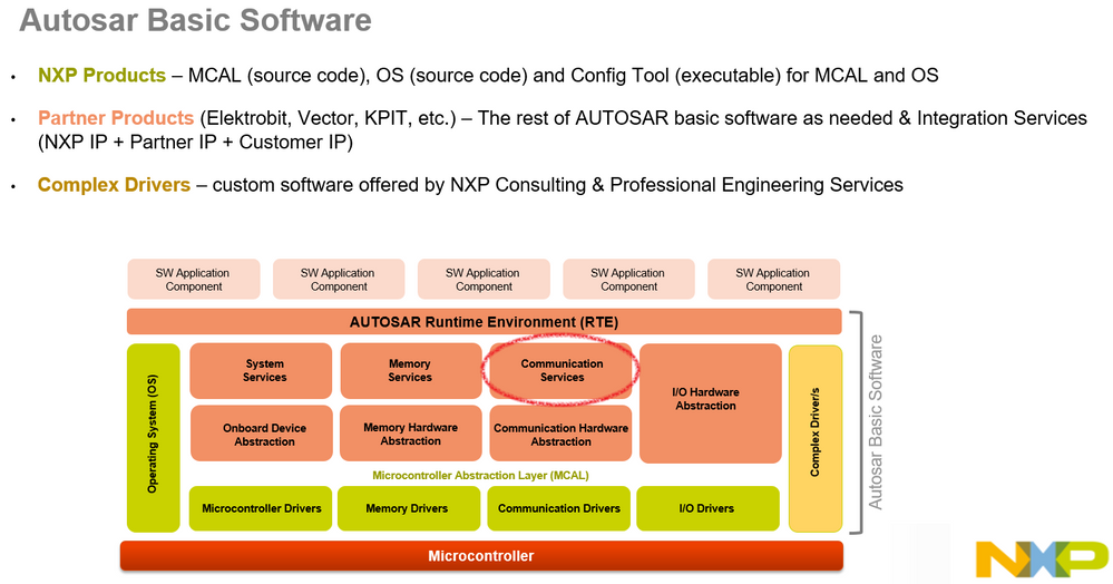 S32K144 XCP on CAN - NXP Community
