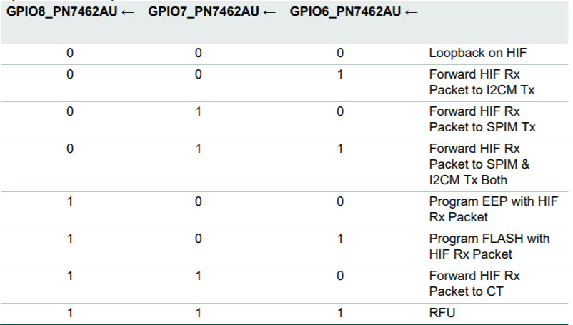 PN7462 Interface configuration - NXP Community